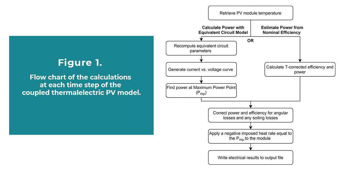 Recent Posts | ThermoAnalytics